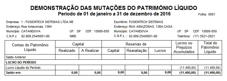 Mutações do Patrimônio Líquido